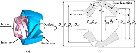 A The Model And Geometry Of The Vaned Mixed Flow Pump Structural Download Scientific