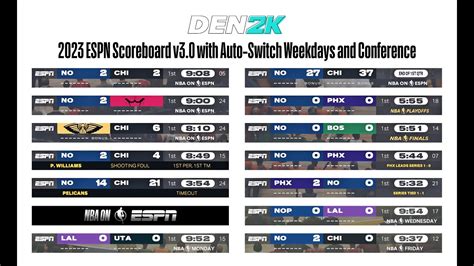 2023 Espn Scoreboard Auto Switch Weekdays And Conference By Den2k