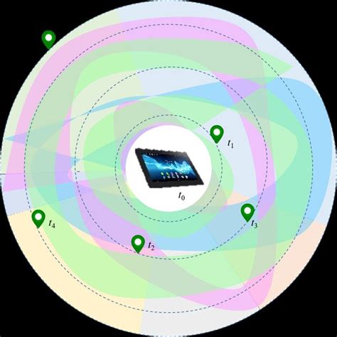 1 Tdoa Based Localization Download Scientific Diagram