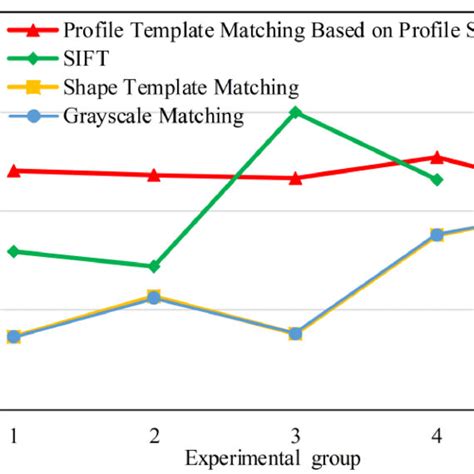 Similarity Of Different Image Mosaic Algorithms Download Scientific
