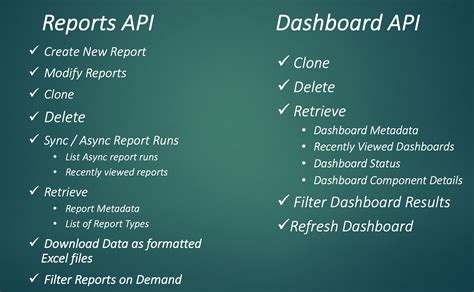 Salesforce Reports Api Apex Hours