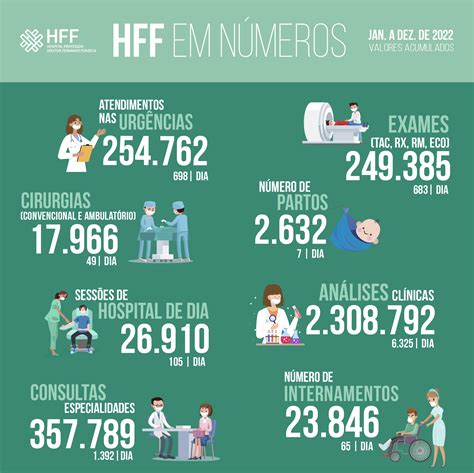 Hospital Prof Doutor Fernando Fonseca Epe Hff Reforça Atividade