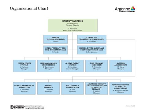 Laboratory Organization Chart At Miranda Ramirez Blog