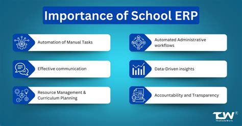 Thecodework Edutech On Linkedin Importance Of School Erp For Teachers School Enterprise