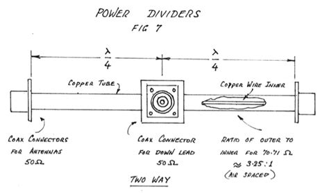 Stacking Phasing And Matching Yagi Antennas The Dxzone
