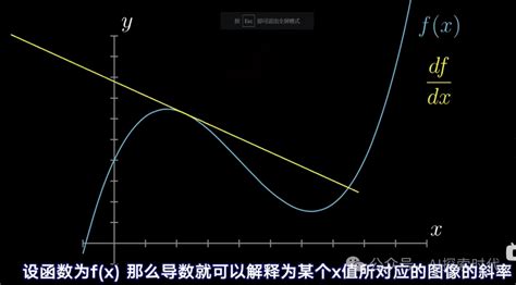 神经网络之损失函数与优化函数——梯度下降 Ai X Aigc专属社区 51cto Com
