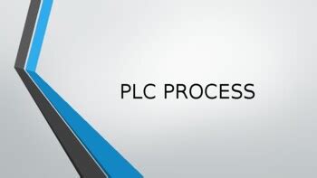 Effective PLC Process And Procedures Professional Development PPT