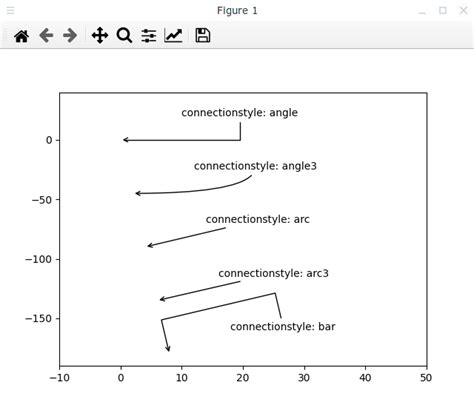 Matplotlib