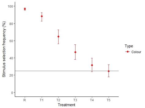 Lme Nlme Setting The Intercept Of A Binomial GLMM Glmer To A Set Value Cross Validated