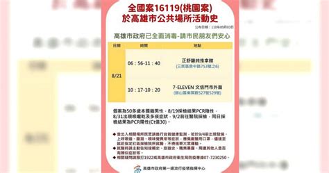 確診機師足跡到過高雄！ 曾載妻子南下推拿、超商面交網購 生活 Ctwant