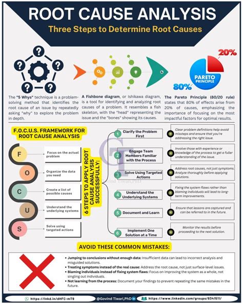 Learn Fast On Linkedin Learnfast Rootcauseanalysis Leansixsigma