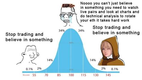 Spx Bell Curve Meme R Spx