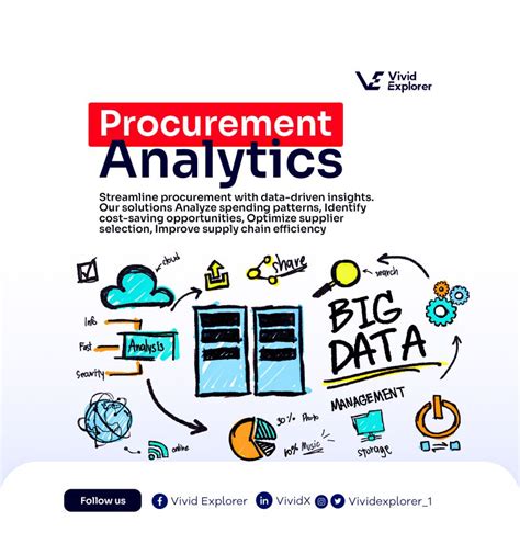 Vividx On Linkedin Procurementanalytics Procurement Datadriven