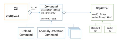 Github Maikyganonanomalydetectionserver