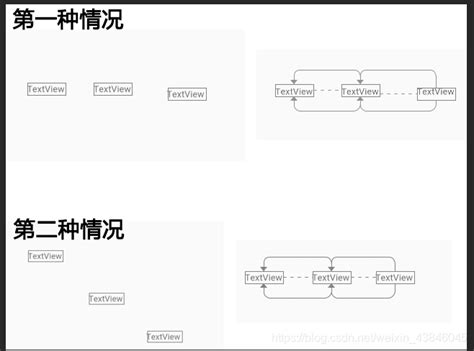 学习笔记：constraintlayoutconstraintlayout 中线对齐 Csdn博客