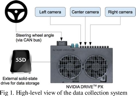 Figure 1 From Ameliorated End To End Deep Learning System For Self