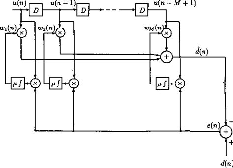 Figure 2 From Adaptive Switched Capacitor Filters Based On The LMS