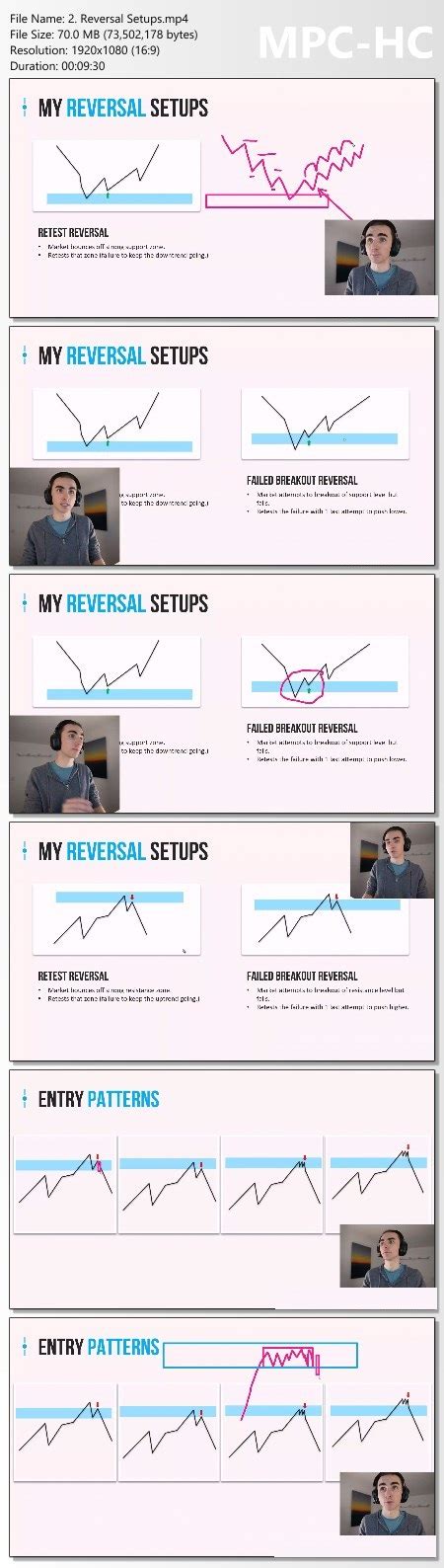 evolved traders my trading strategy scriptmafia download full