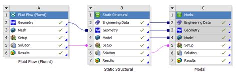 22 The Connection Between The Ansys Fluent System The Download