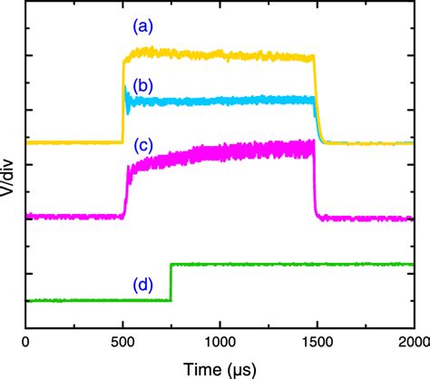 Typical Oscilloscope Traces Used For Data Acquisition Synchronization