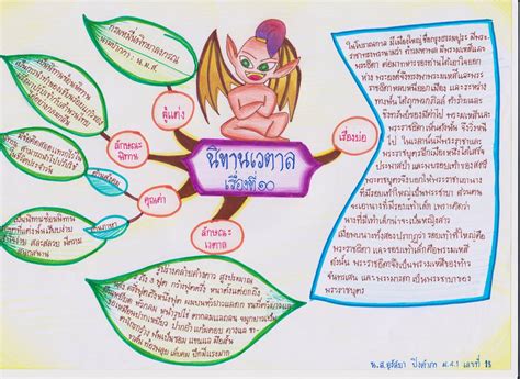 ครูหนึ่ง ผลงานนักเรียน นิทานเวตาล Facebook