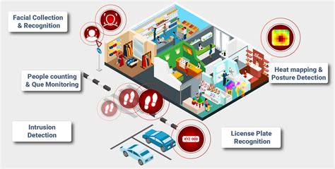 Enhanced ROI And Optimized Security Resources Secutel Physical