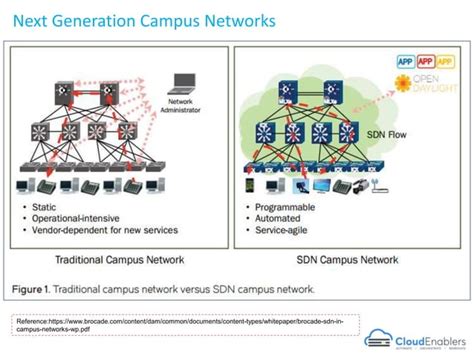 schedule based network orchestration using opendaylight pptx