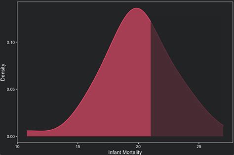 Checking Normality In R R Bloggers