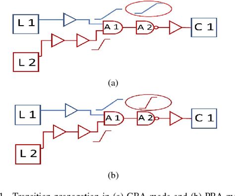 Figure 1 From Using Machine Learning To Predict Path Based Slack From Graph Based Timing