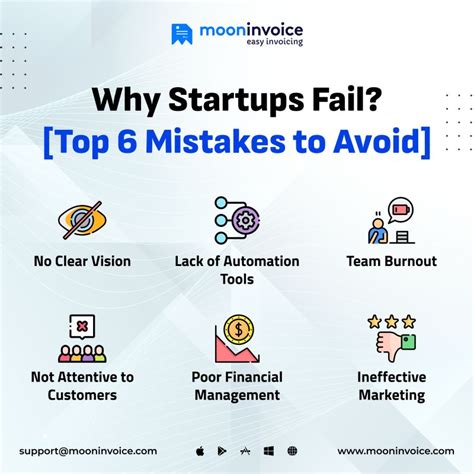 moon invoice easy invoicing on linkedin mooninvoice