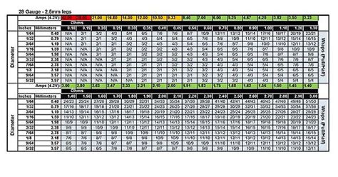 Kanthal Wire Resistance Spreadsheets Album On Imgur