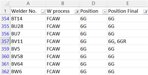 getting combined data with comma seperation in dat microsoft