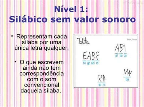Níveis De Escrita Cards Explicativos Com Os Níveis De Escrita Segundo