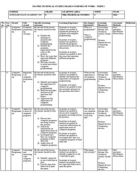 Grade 8 Term 2 Pretechnical Schemes Pdf Computer Programming