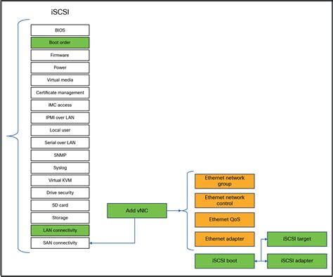 Cisco Intersight Storage Best Practices Configuration Guide Cisco