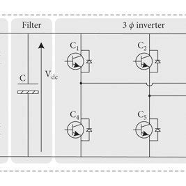 Association Of Power Modules For The Three Phase Voltage Converter IM Download Scientific Diagram