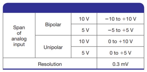 Analog I O Modules Engineeringact