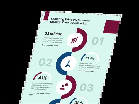 Free Wine Infographics Templates Venngage
