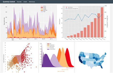 Be Your Data Analyst Data Visualization Power Bi Expert Dashboard