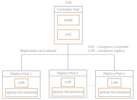 Deploying Budget Friendly Arm X86 Hybrid Kubernetes Cluster With K3s