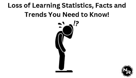 Learning Loss Statistics Facts And Trends For 2024