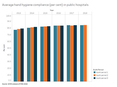 Bloodstream Infections Associated With Hospital Care 201718