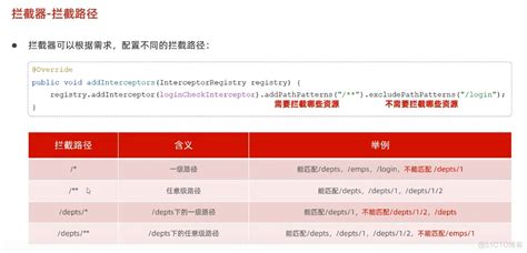 Java202304java学习笔记第五十五天员工管理 Interceptor详解1 阿里云开发者社区