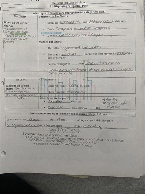 Key Test Review Packet AP Statistics Name Key Unit 2 Exam Review