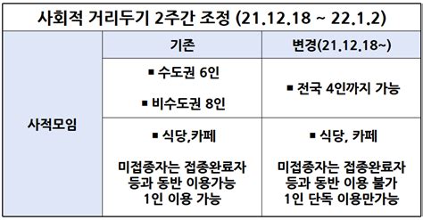 잠시 멈춤 18일부터 새 사회적 거리두기 시행