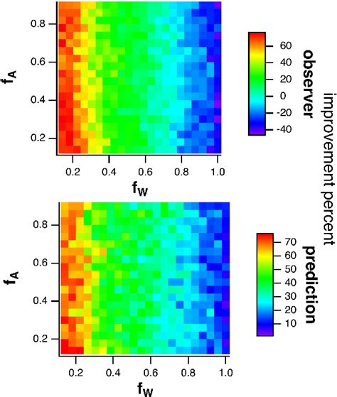 Optimizing Time Shifts For Reservoir Computing Using A Rank Revealing