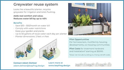 Nza22 — Leapfrog Design — The Net Zero Accelerator