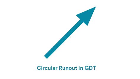 Circular Runout In GD T ECOREPRAP