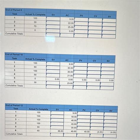 Ex13 7 Algo The Following Data Have Been