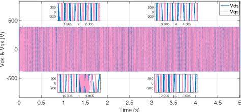 Figure 1 From An Lpv H∞ Control Design For The Varying Rotor Resistance Effects On The Dynamic